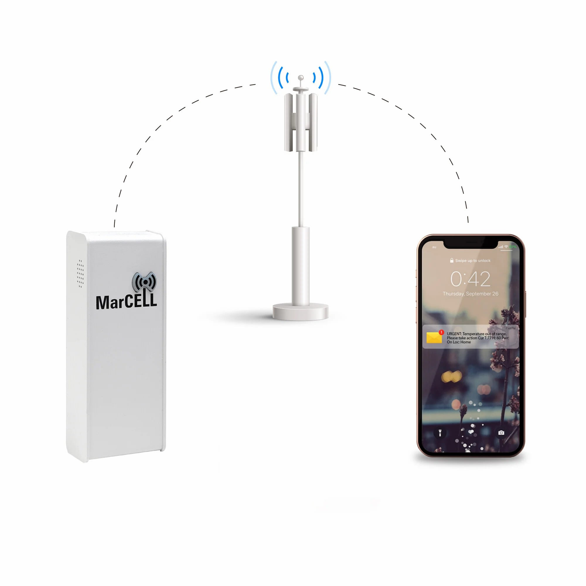 How Remote Cellular Monitoring Works | 4G Multisensors | MarCELL